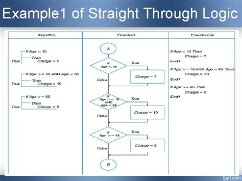 Decision Logic Structure Overview Learning Objectives Learning Outcomes