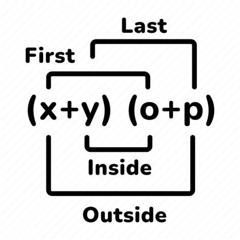 Complex Numbers Imaginary Numbers Complex Values Complex Expressions Complex Equation Icon