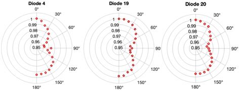 Applied Sciences Free Full Text Characterization Of The First Prototype Of An Angular