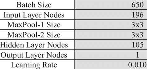 Final Cnn Lstm Hyperparameters Download Scientific Diagram