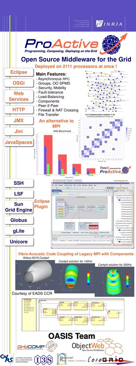 ppt open source middleware for the grid powerpoint presentation free