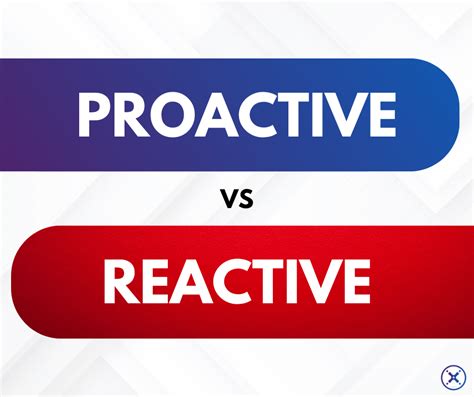 Proactive Vs Reactive Does Your Business Need To Adjust Its Cybersecurity Strategy