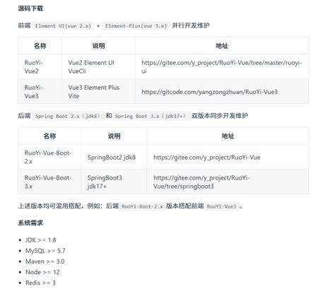 【ruoyi 解密 07 前后端分离】：vue2 与 Vue3 版本该如何抉择？ruoyi Vue2 Csdn博客