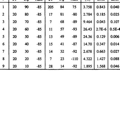 Inversion Results For A Dip Slip Fault With Different Dip Angles