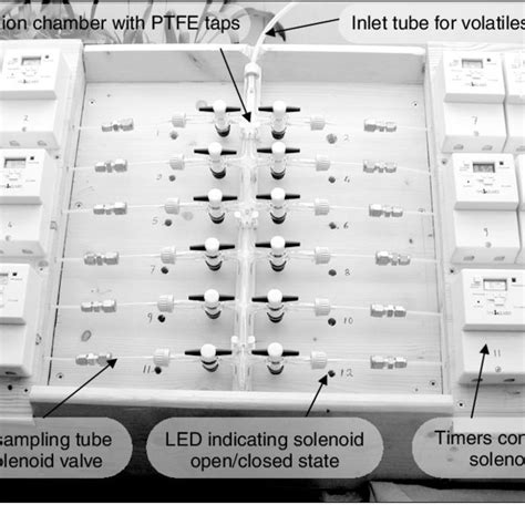 Photograph Of The Sampling Device With 12 Sampling Tubes Fitted To The Download Scientific
