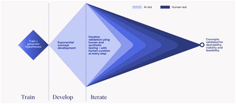 Ai Tools Role In Transforming Creative Processes Designwanted