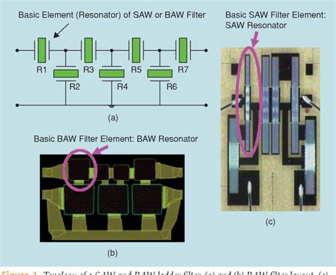 Bulk Acoustic Wave Rf Technology Semantic Scholar