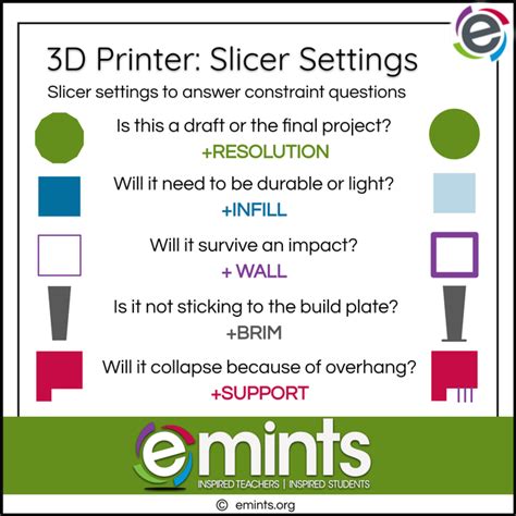 Tip 3d Printer Slicing