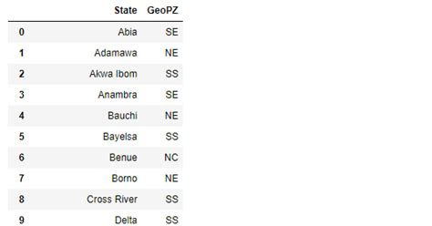 Geospatial Solutions Expert Mapping Dictionary Keysvalues To Pandas