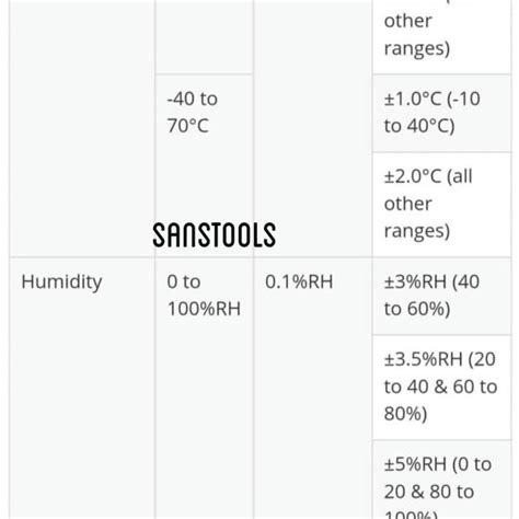 Jual Extech Rht Hummidity And Temperature Data Logger Logging Rht Suhu Jakarta Selatan
