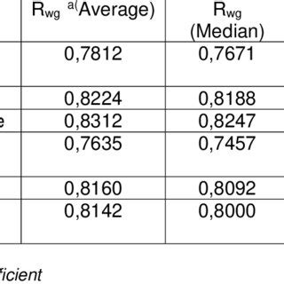 Unit Level Data Testing Result Download Scientific Diagram