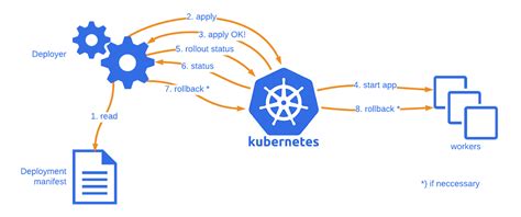 Check Your Kubernetes Deployments By Jaakko Pallari Polar Squad
