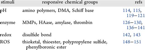 Mainly Used Shrinkage Strategies Download Scientific Diagram
