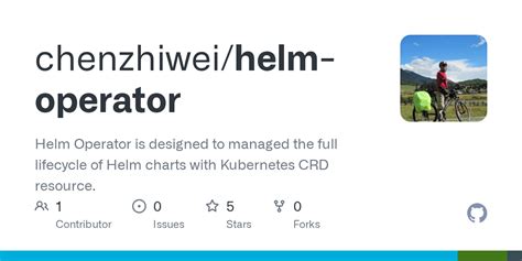 Github Chenzhiweihelm Operator Helm Operator Is Designed To Managed The Full Lifecycle Of