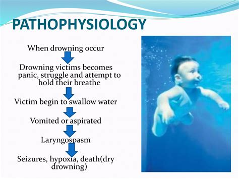 Drowning Pptx