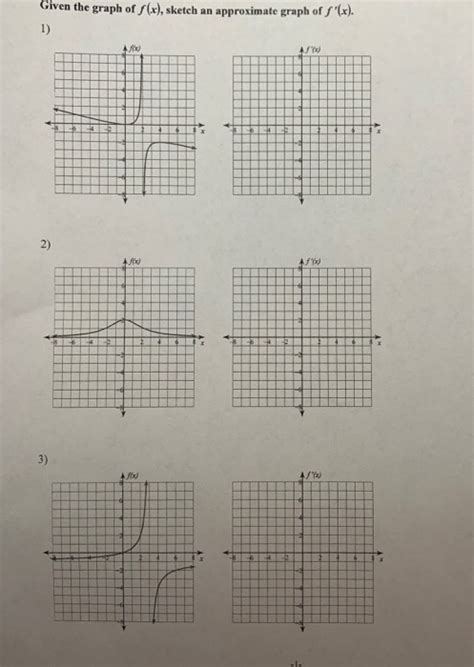 Solved Given The Graph Of Sx Sketch An Approximate Graph