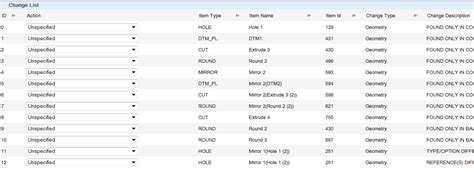 Did You Know Integrating Multiple Models Into A S Ptc Community