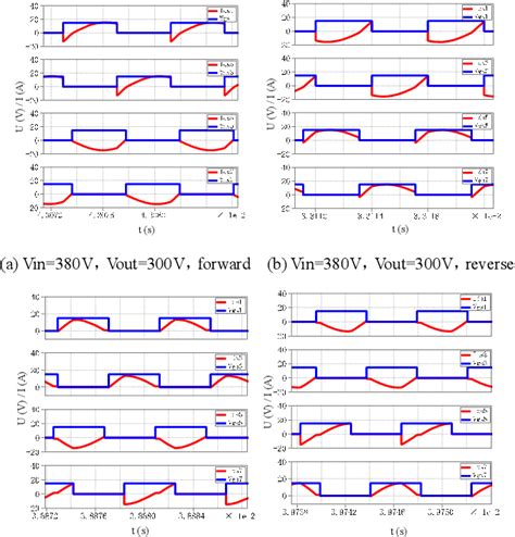 Figure 10 From Variable Frequency Multi Phase Shift Control Strategy