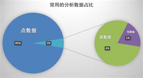 白话空间统计之二十五：空间权重矩阵（一）点数据的空间关系（1） arcgis生成空间权重矩阵有何用 csdn博客