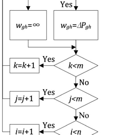 Flip Chip Ball Grid Array FCBGA Download Scientific Diagram