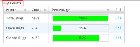 Bugzilla Dashboard Software Testing Tutorials