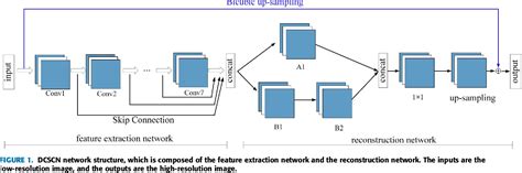 Figure 1 From Face Super Resolution Reconstruction Based On Self Attention Residual Network