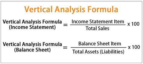 Vertical Analysis Formula Example Financial Statement Vertical Analysis