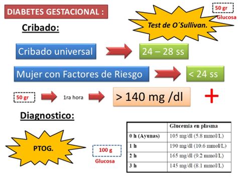 Estadísticas De Diabetes Gestacional 6 Williams Obstetricia 25 Ed