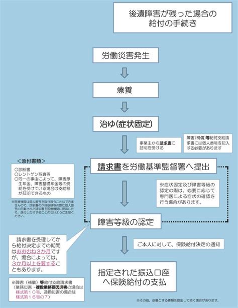 労災の申請の方法とは？手続きの流れについてわかりやすく解説 咲くやこの花法律事務所