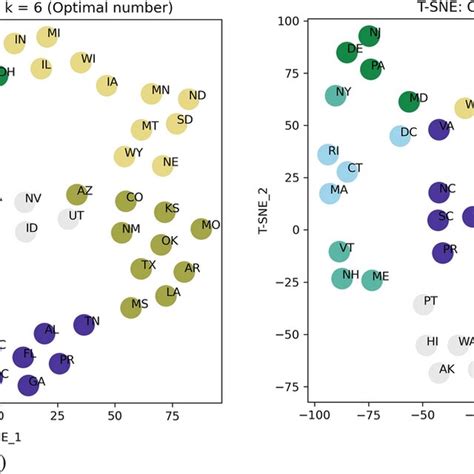 t sne plots of the quality of clustering assignments at 6 clusters and