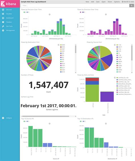 将 Nsg 流日志可视化 Elastic Stack Azure Network Watcher Microsoft Learn
