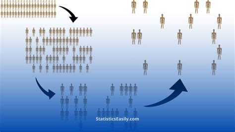 Descriptive Vs Inferential Statistics