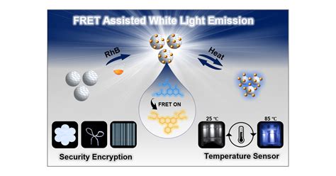 Stimulus Modulation Of White Light Emission In Colloidal Polymer Nanoparticles By Fluorescence