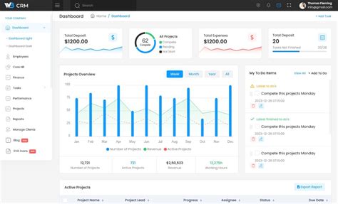 Best Responsive Admin Dashboard Templates Webprecis