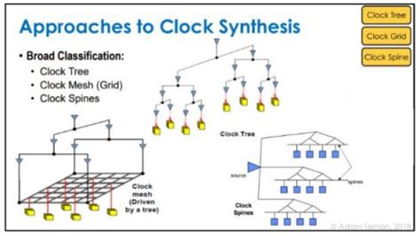 Understanding The Importance Of Prerequisites In The Vlsi Physical