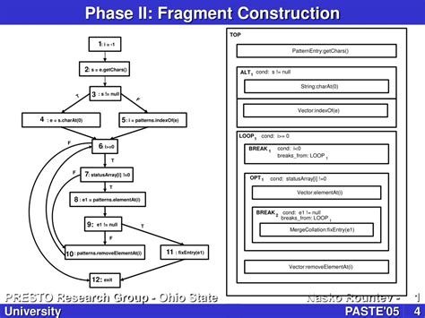 Ppt Static Control Flow Analysis For Reverse Engineering Of Uml