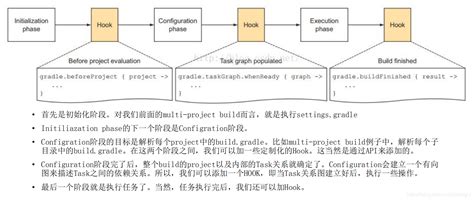 android编译速度优化——模块aar方案实现现在android项目大部分采用模块化的开发方案，在项目clean bu 掘金
