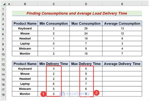 Min Max Inventory Calculation In Excel With Easy Steps