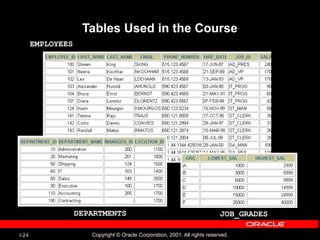 Introduction To Oracle SQL Database Systems Ppt