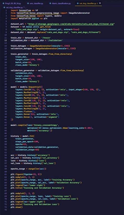 dhara chaudhary on linkedin ai deeplearning computervision datascience neuralnetworks…