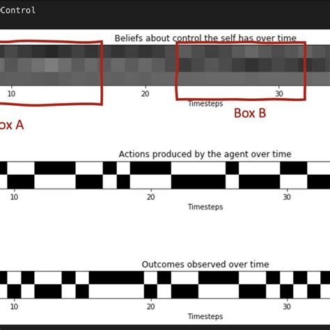 simulation results for deterministic 100 control agential learning