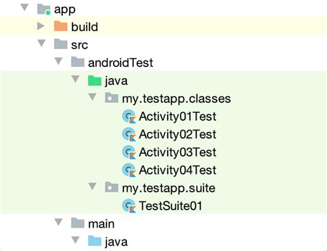 espresso测试 通过对相关测试进行分组来加速您的android espresso测试 csdn博客