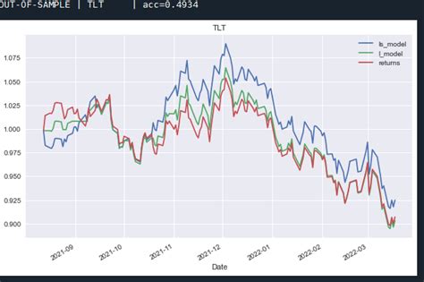 The Python Quants Certificate Program Oop Based Ensemble Methods