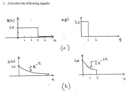 Solved 1 Convolve The Following Signals