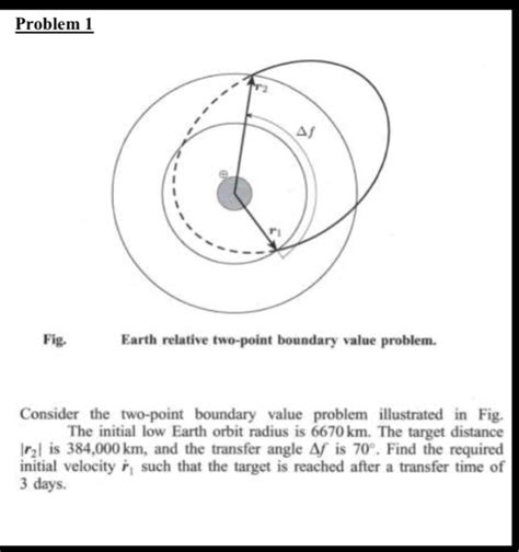 Solved Problem Fig Earth Relative Two Point Boundary Chegg