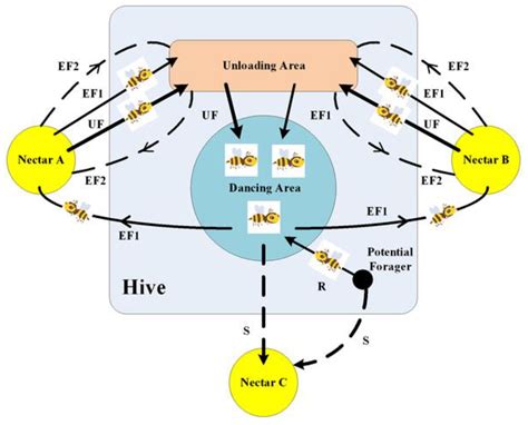 Energies Free Full Text Modern Techniques For The Optimal Power