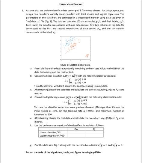 Solved Linear Classificationassume That We Wish To Classify