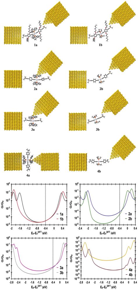 The Relaxed Geometries From Dft Model Molecular Junctions And Plots