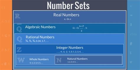 The C Modulus Operator Modpercentage Operator Mycplus