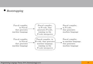 Chapter 1 Theory Of Programming Languages PPT